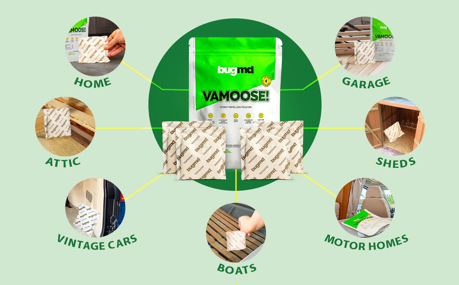 Vamoose! Rodent Repelling Pouches